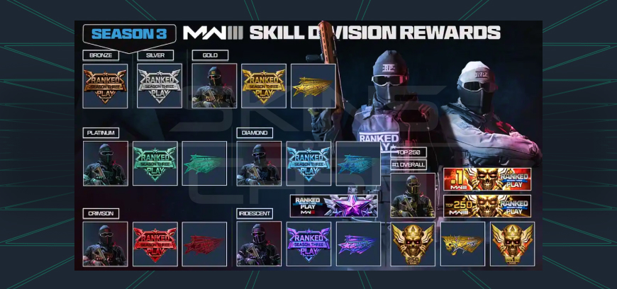 Where is Ranked Play in Modern Warfare 3? Understanding Downtime and ...